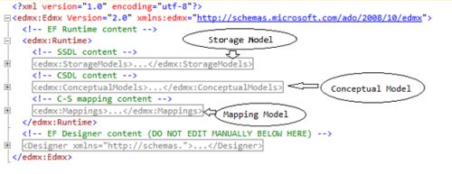 SSDL vs CSDL vs MSL in Entity Framework – Code Teddy